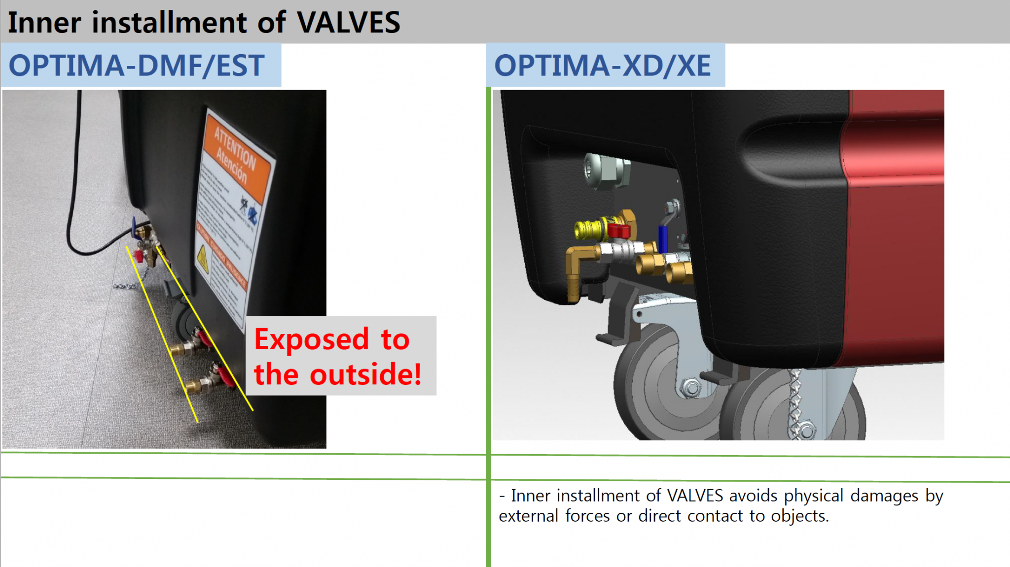 Technical Differences Between Previous Model and New Optima X Series ...